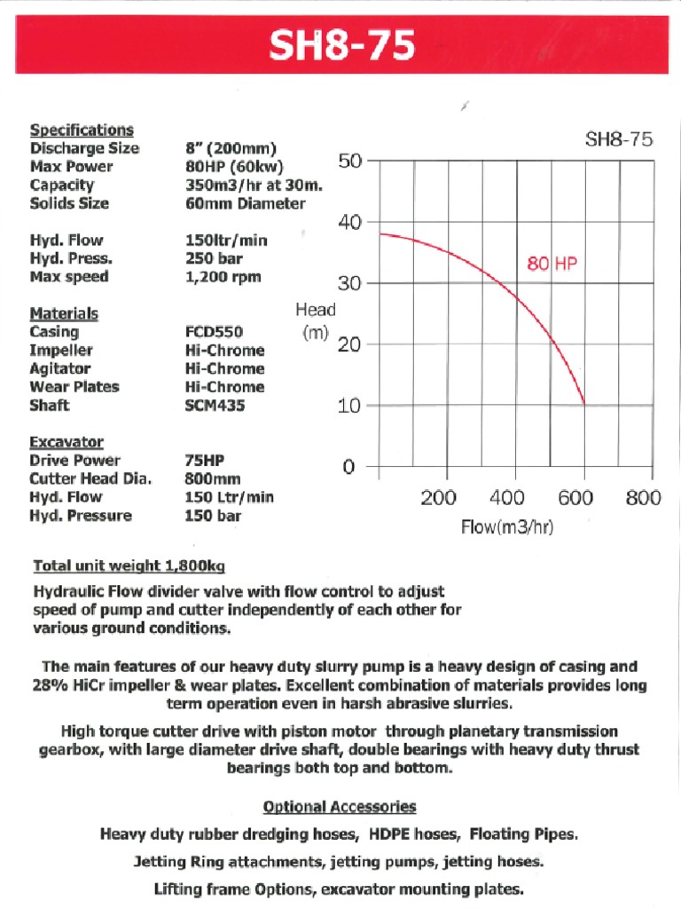Dragflow Pump | PDF
