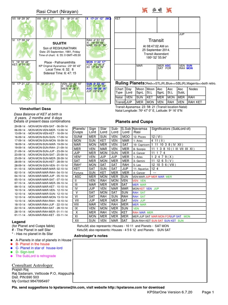 Rasi Chart Analysis | PDF | Ancient Astronomy | Astrology