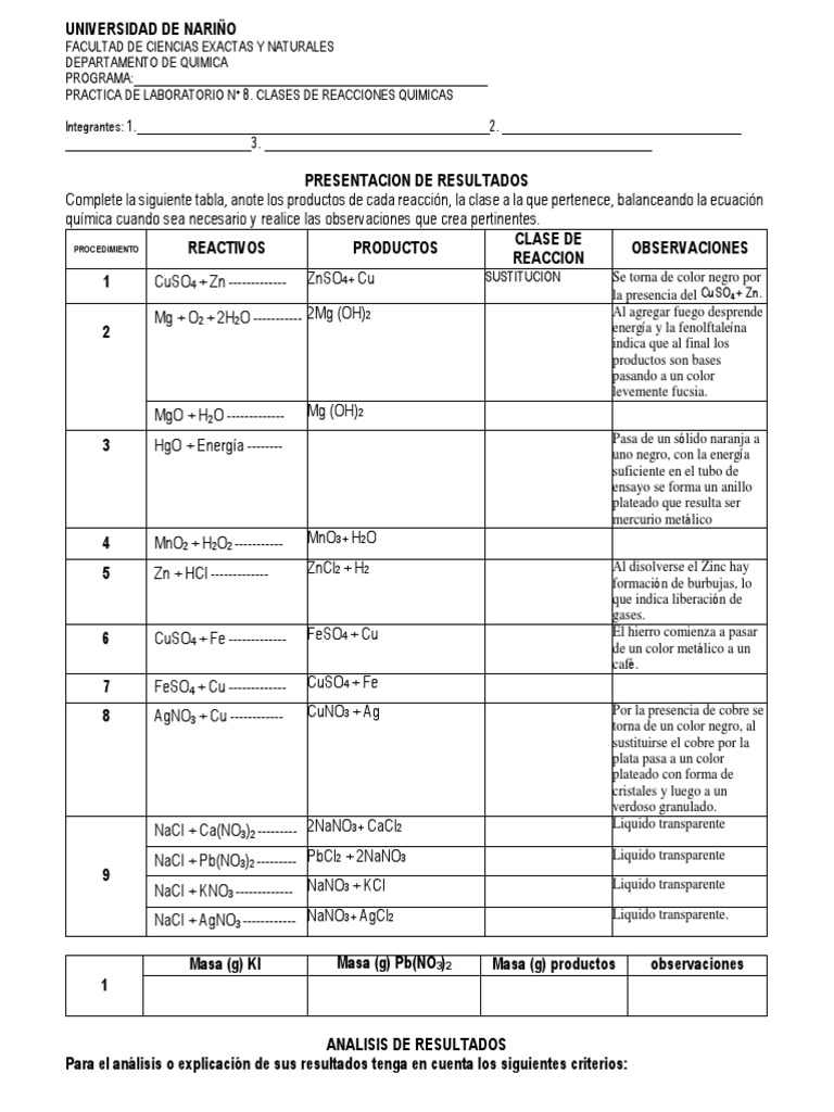 Tabla De Tipos De Reacciones Quimicas 320 Ideas De Química En 2025