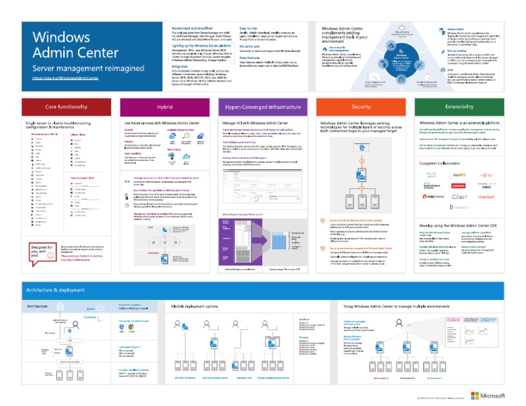 Windows Admin Center 1809 Poster | PDF