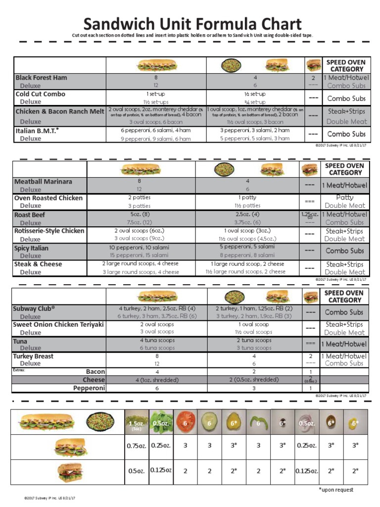Sandwich Unit Formula Chart - US - 3!21!17 | PDF | Ham | Bacon