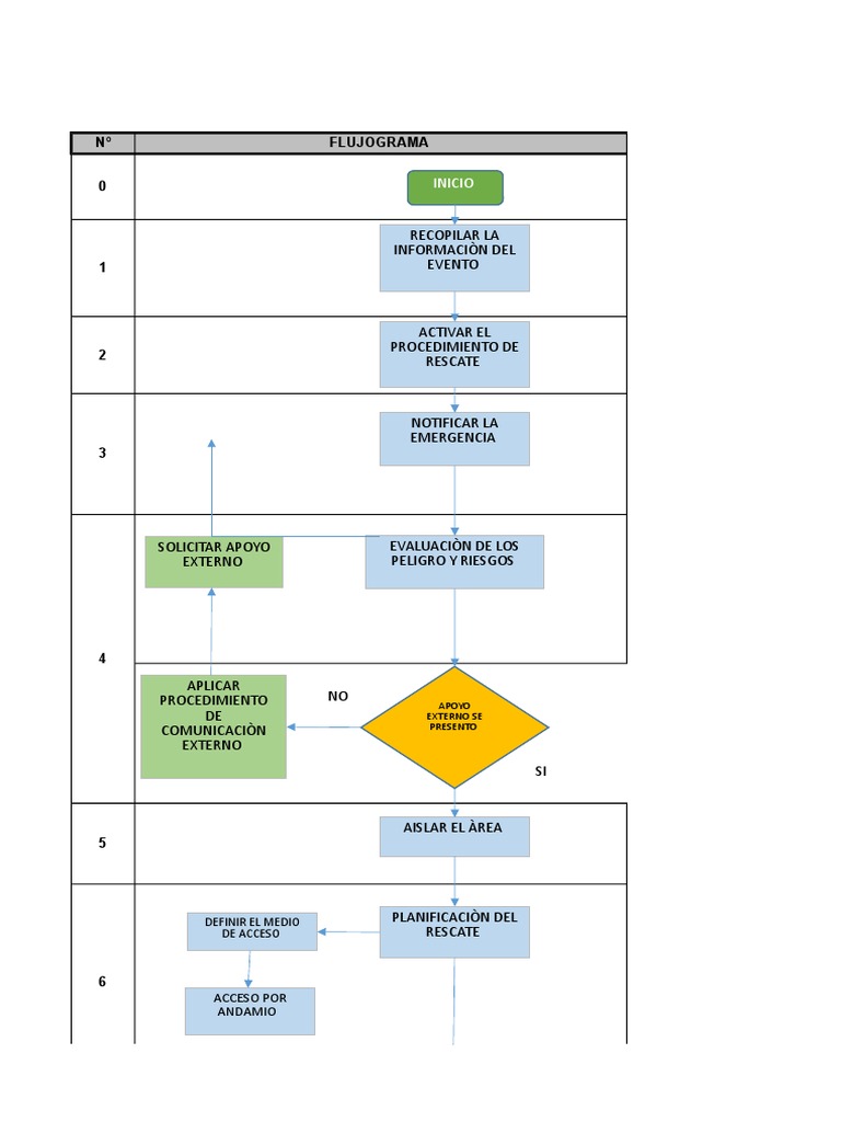 Flujo Grama | PDF | Andamio | Planificación