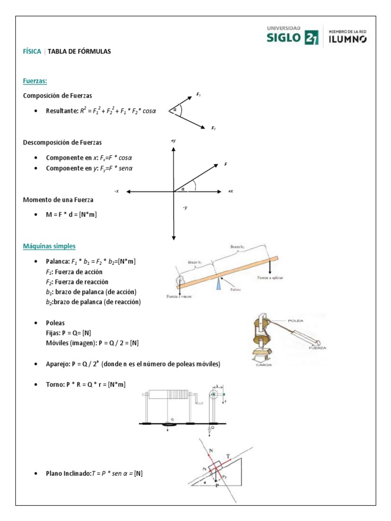 Fisica - Tabla de F-Rmulas | PDF | Gases | Olas