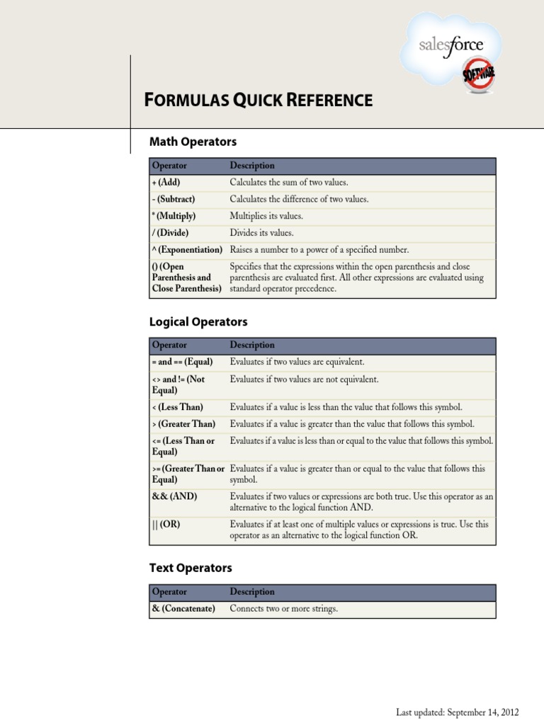 Salesforce Formulas Cheatsheet | PDF | Logarithm | Notation