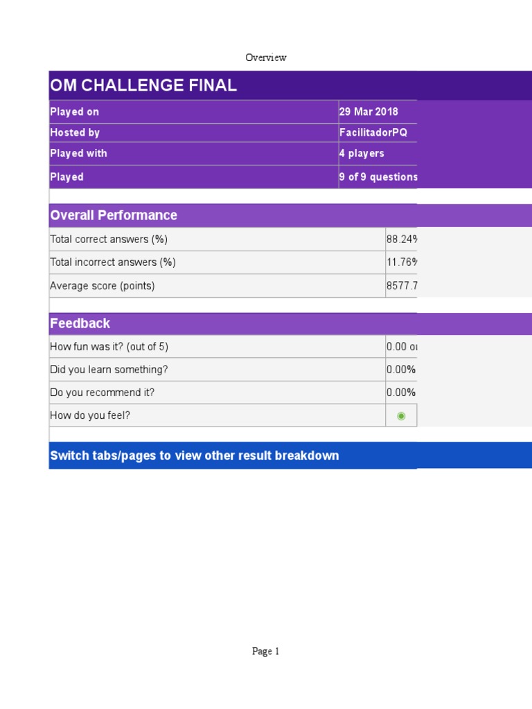Kahoot Results - Om Challenge Final | Redes | Telecomunicaciones