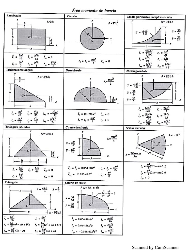 Tabla de Inercias | PDF