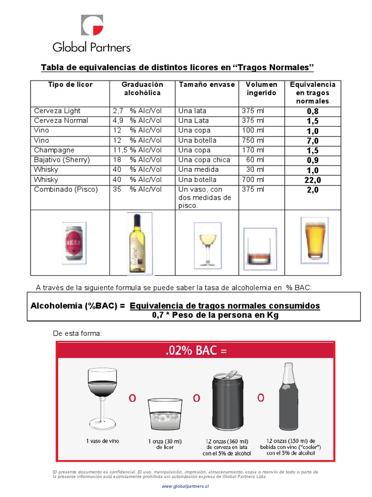 Tabla de Equivalencias en Tragos Normales | PDF