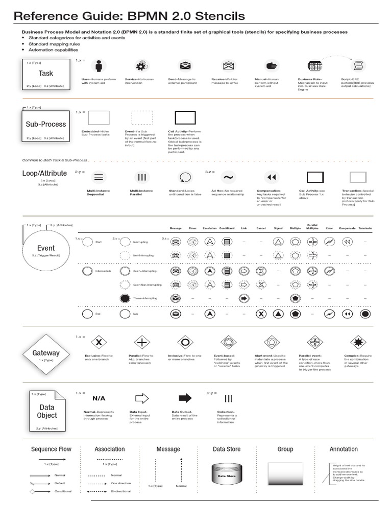 BPMN 2.0 Stencils | PDF | Business Process | Control Flow