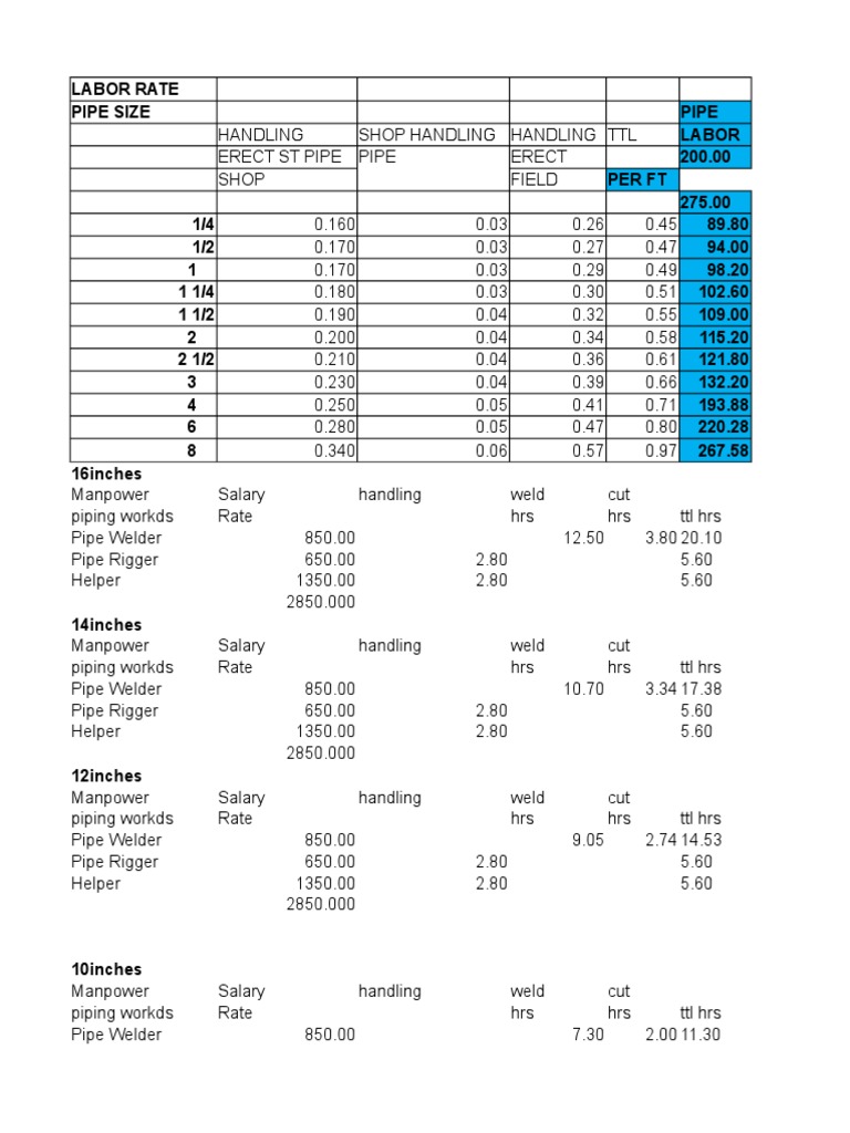Labor Cost For Piping | PDF | Pipe (Fluid Conveyance) | Industrial ...
