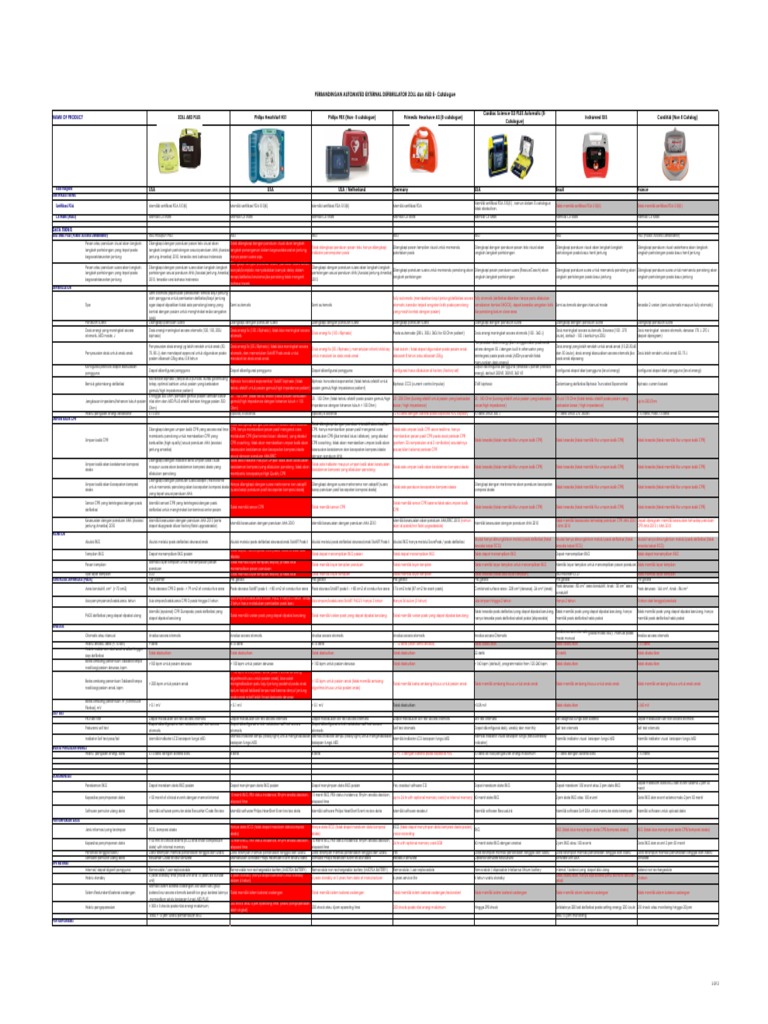 Comparison ZOLL AED PLUS AED PRO Dengan AED Kompetitor PDF | PDF