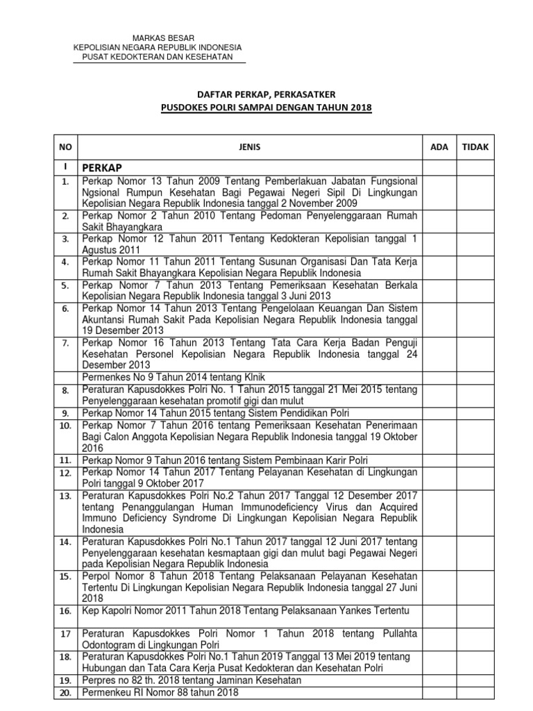 Daftar Perkap | PDF
