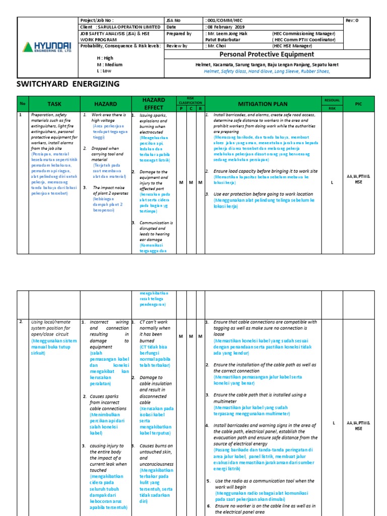 ManPower List | PDF | Electricity | Occupational Safety And Health