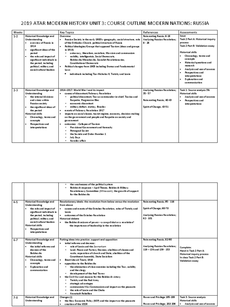 2019 Atar Modern History Unit 3 Course Outline | PDF | Russian ...
