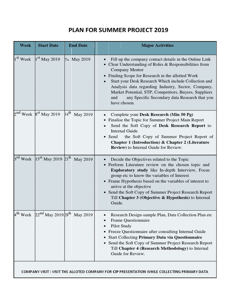 Plan For Summer Project 2019 | PDF | Evaluation Methods | Research Methods