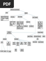 Mapa Conceptual TLC | PDF | Arancel | Mercado (economía)