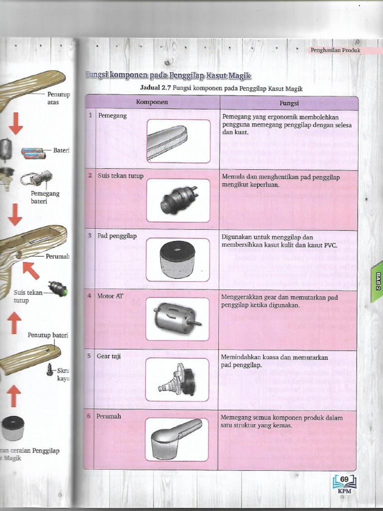 Buku Teks RBT Form 3 | PDF