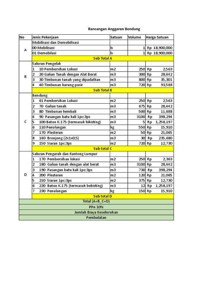Rab Bendungan | PDF | Pengelolaan Keuangan & Uang | Teknologi & Rekayasa