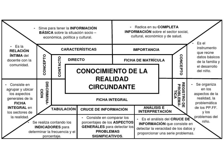 2 - Tema - Tareas Previas A La Programación Curricular - Karito | PDF | Cognición