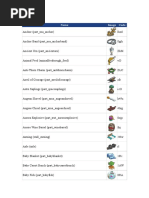 Complete Growtopia Seed Recipes | PDF