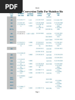 Steel Grades Equivalent Table | PDF | Stainless Steel | Steel