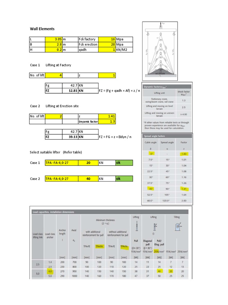 Wall Element Lifting Calculations | PDF