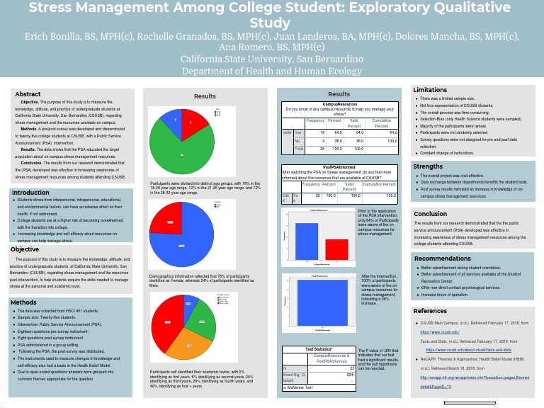 Stress Management Poster 3 | PDF | Statistics | P Value