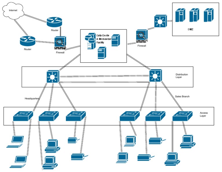 Diagram - Network DesignCIT PDF | PDF