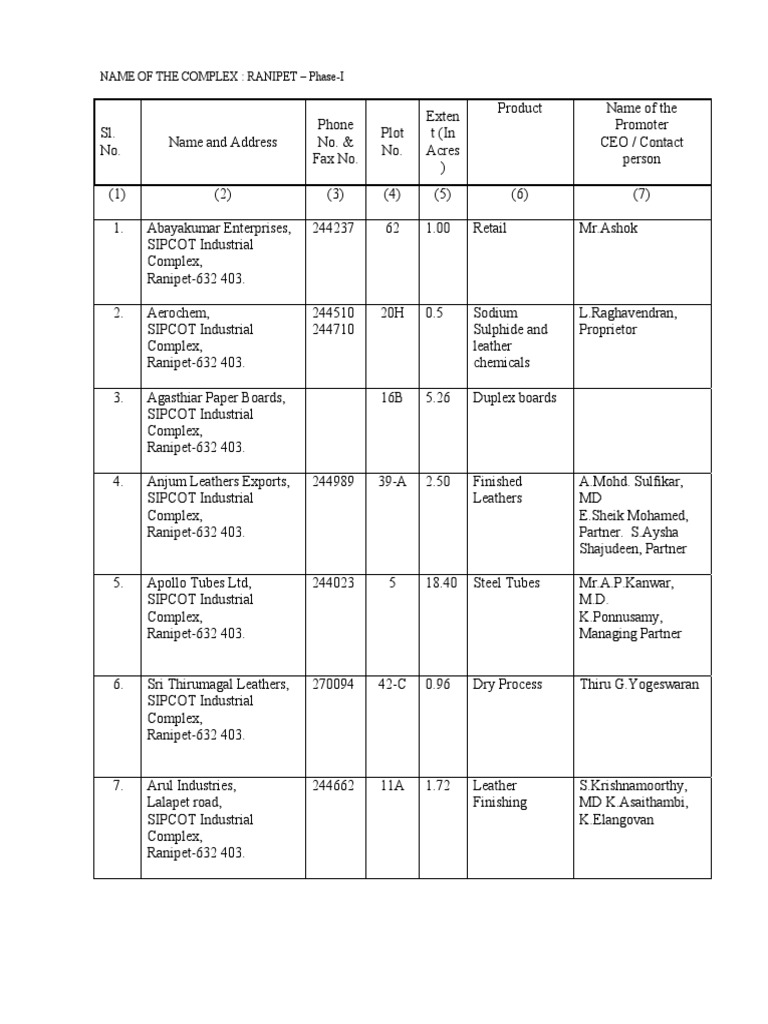 Ranipet Companies Details PDF | PDF