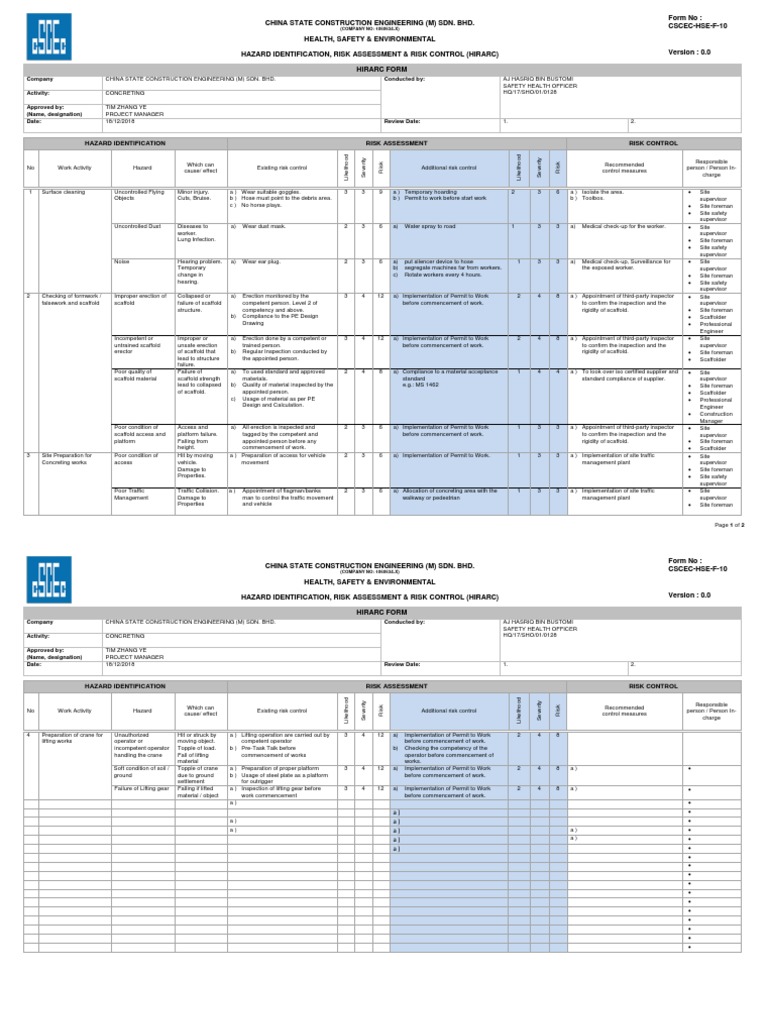 Hirarc - Concreting Work | Risk Assessment | Risk