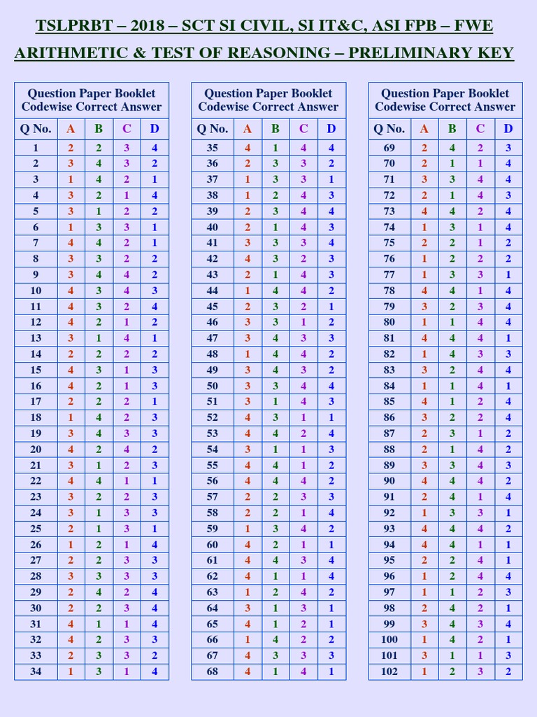 TSLPRBT - 2018 - SCT Si Civil, Si It&C, Asi FPB - Fwe Arithmetic & Test ...