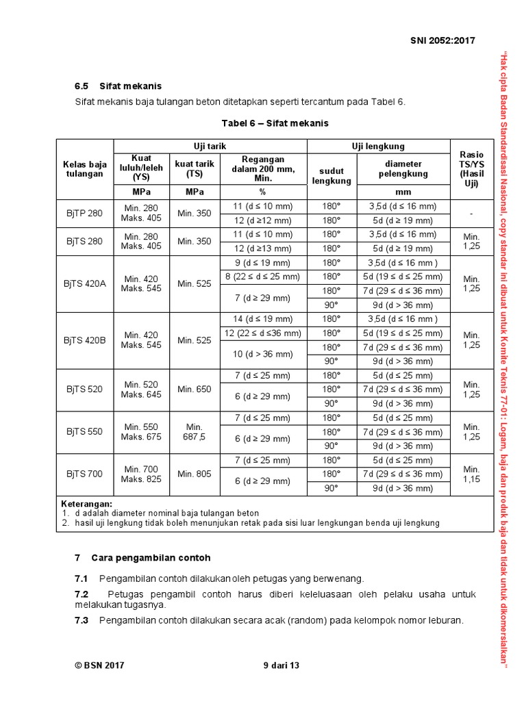 SNI 2052-2017 Komtek (BJTP 280)