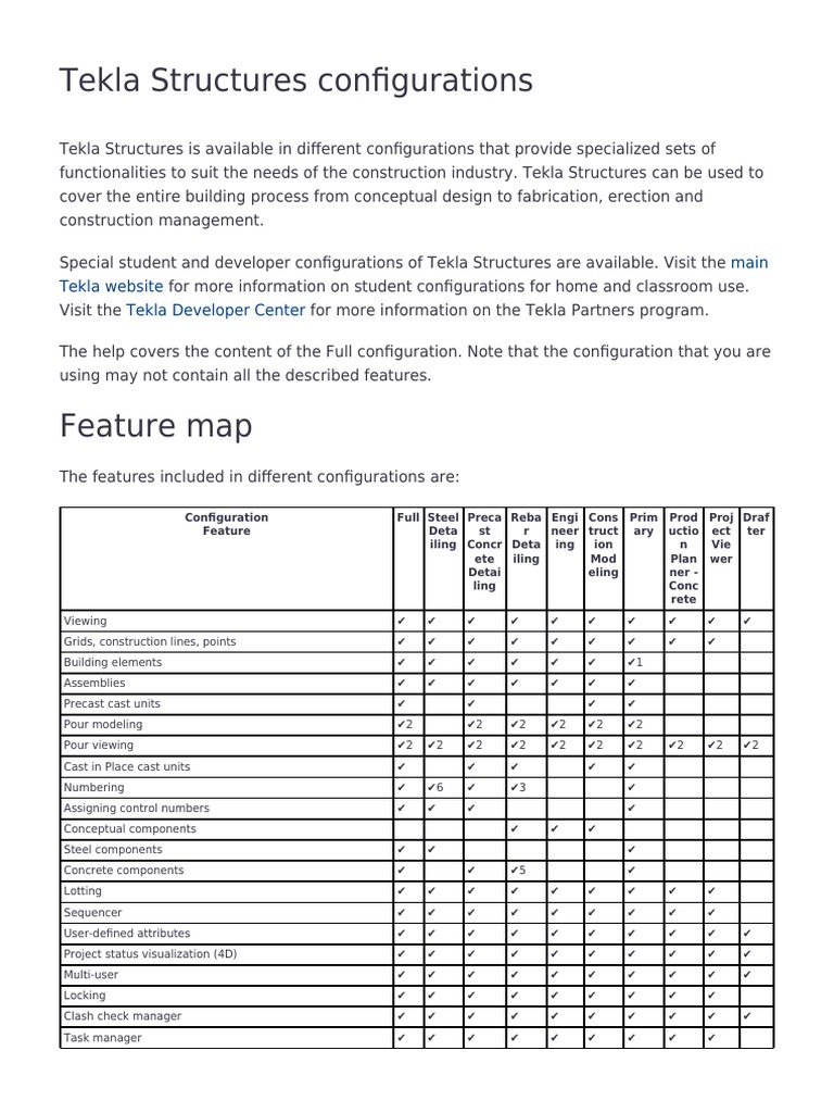 Tekla Structures Configurations-2018 | PDF | Economic Sectors | Software