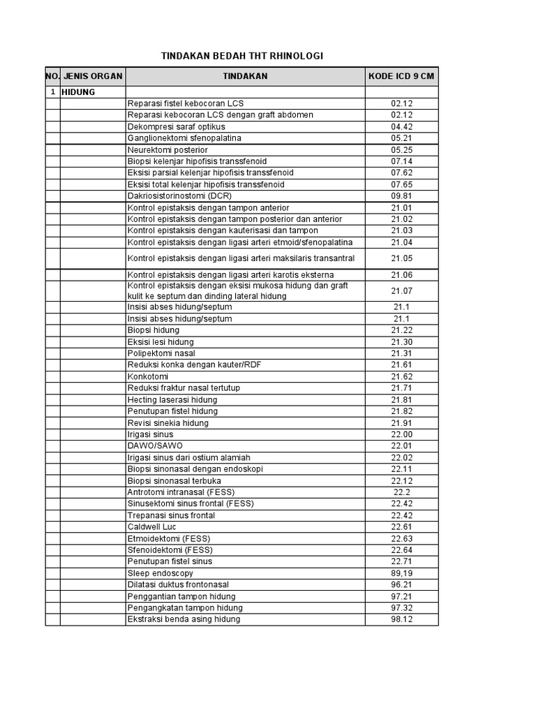 Tindakan Bedah THT Rhinologi: No. Jenis Organ Tindakan Kode Icd 9 CM | PDF