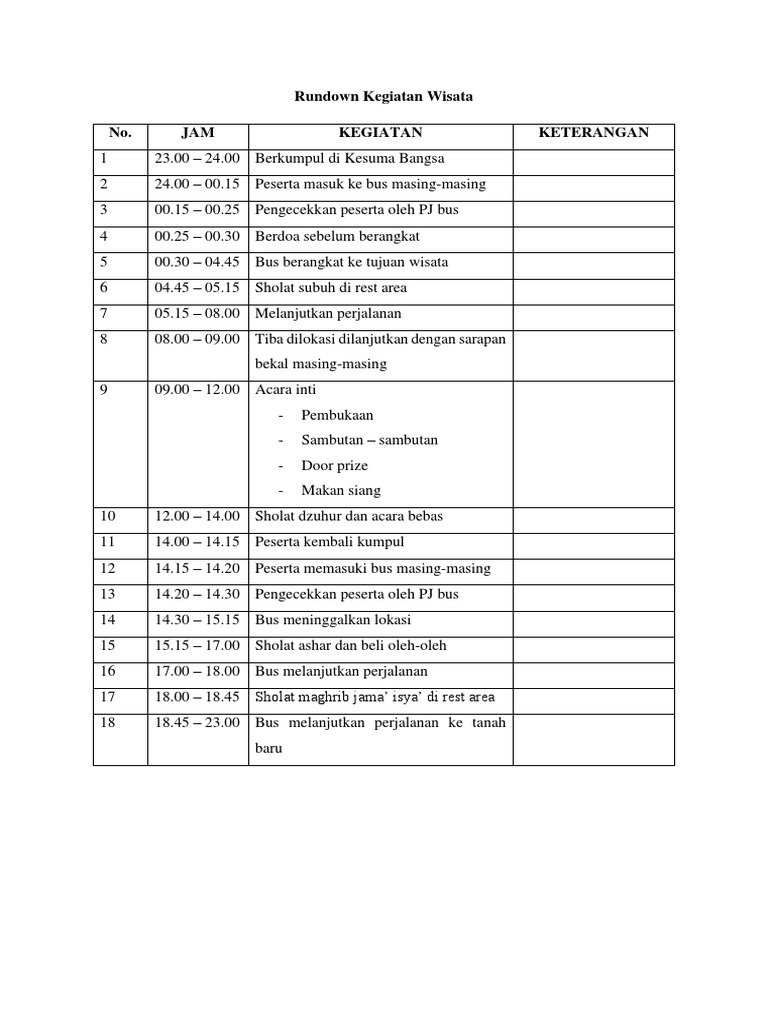Rundown Kegiatan Wisata | PDF