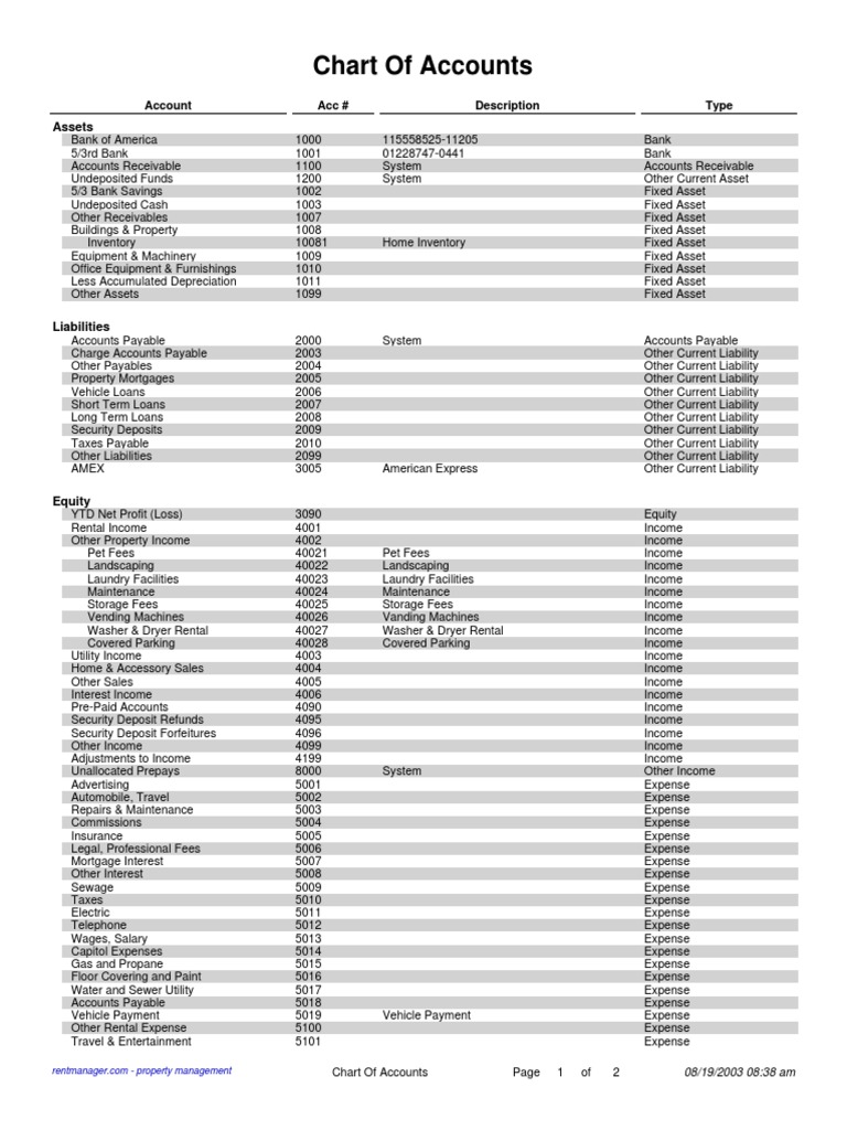 chart-of-accounts-expense-fixed-asset-free-30-day-trial-scribd-gambaran