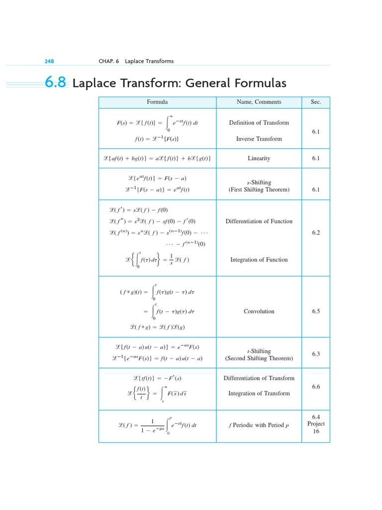 Laplace Transform: General Formulas | PDF | Functional Analysis | Rates