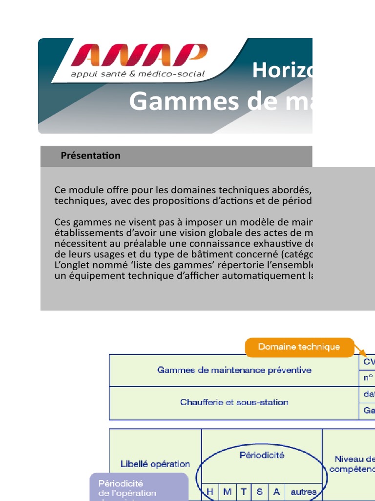 2-Gammes de Maintenance Preventive | PDF | Chaudière | Électricité