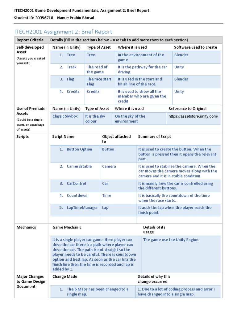 ITECH2001 Assignment 2: Brief Report: (Assets You Created Yourself ...