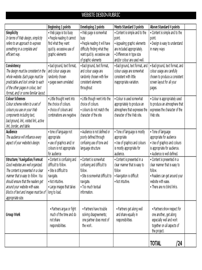 Website Design Rubric | PDF | Web Design | Page Layout