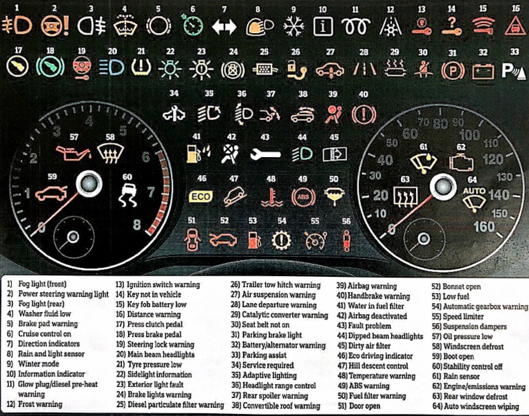 Car Indicator Signs | PDF