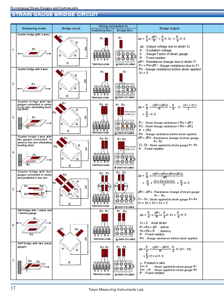 Strain Gauge Bridge PDF | Download Free PDF | Electrical Resistance And ...