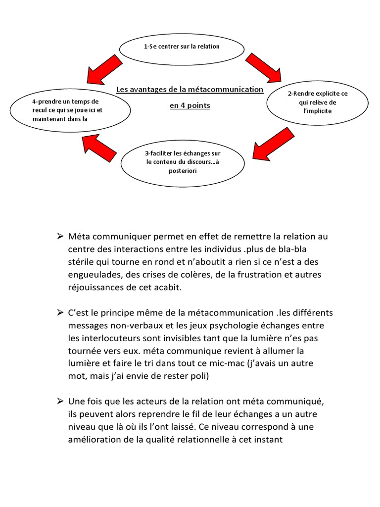 Les Avantages de La Métacommunication Et Conclusion | PDF | la ...