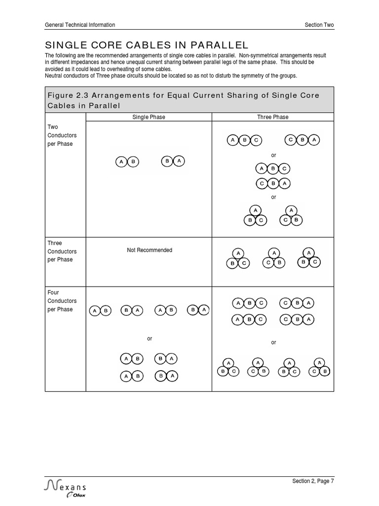 Single Core Cables in Parallel | PDF