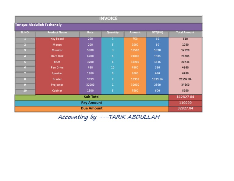 Invoice: Accounting by - TARIK ABDULLAH | PDF
