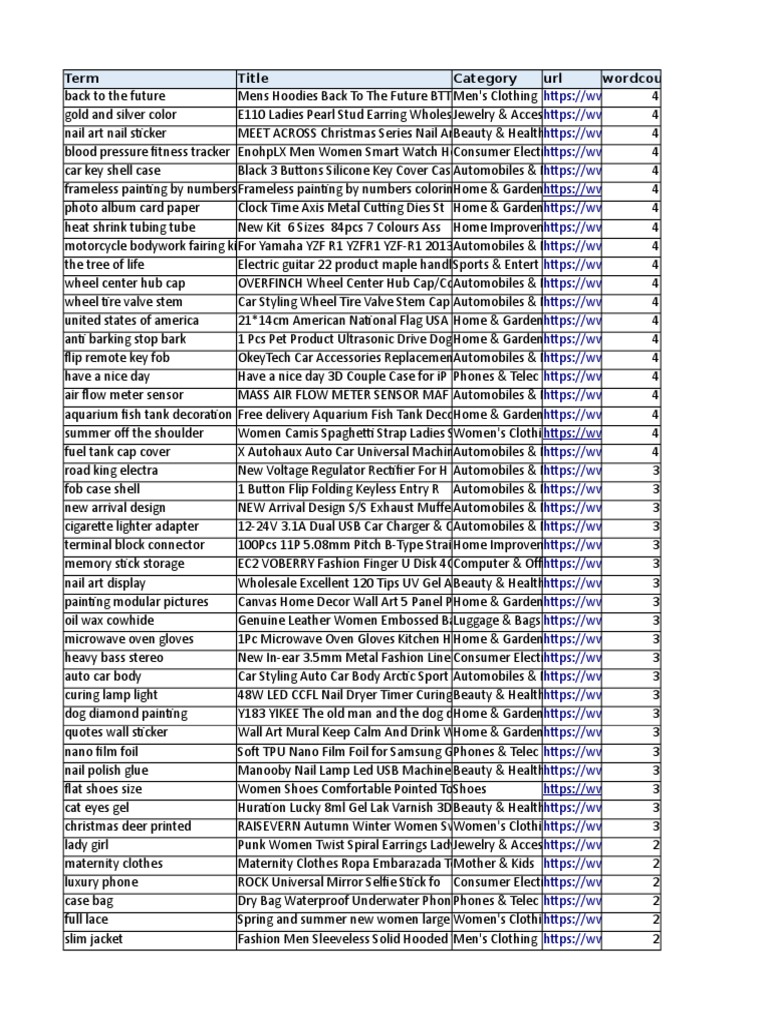 NCC Standard Template | PDF | Clothing | Nature