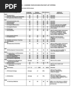 UPLB Degree Program Appeals Requirements | PDF | Science, Technology ...