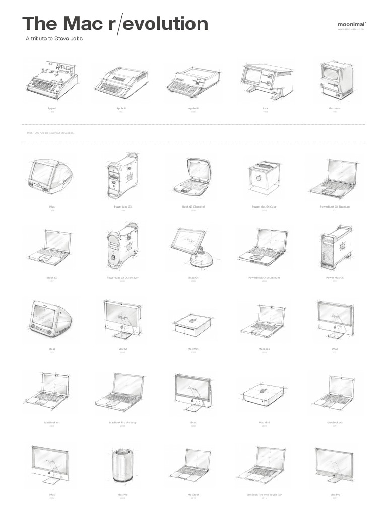 Moonimal Mac Revolution Poster B2 | PDF | Computers