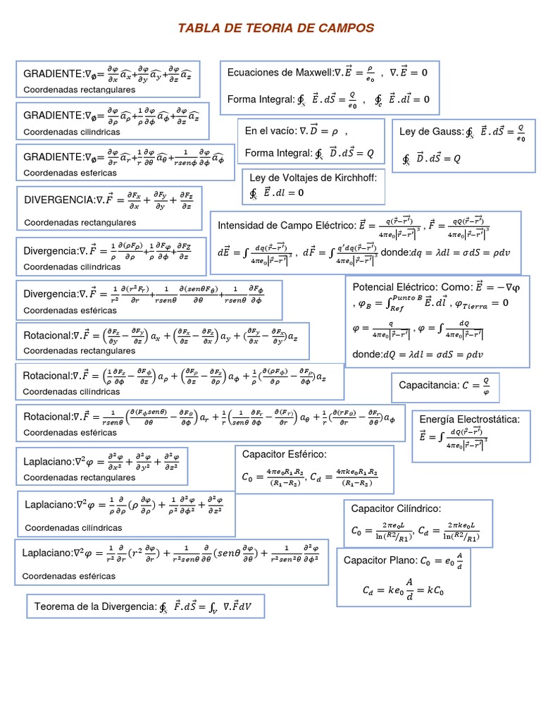 Tablas de Formulas de Teoria de Campos-1 | PDF | Divergencia | Ecuaciones