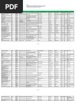 Philippine Telephone Area Codes | PDF