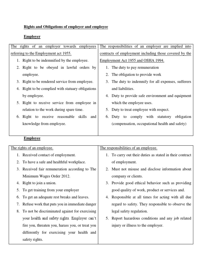 Rights and Obligations of Employer and Employee | PDF | Employment ...